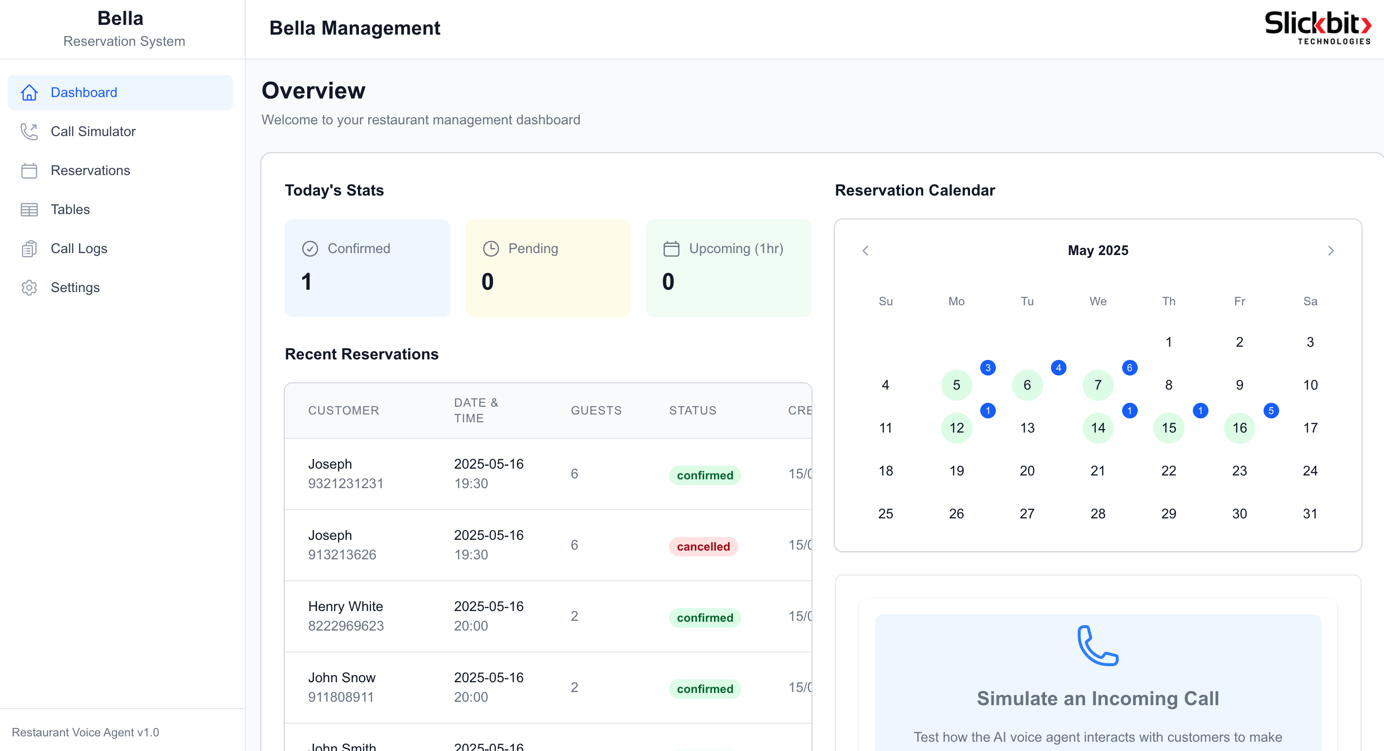 Slickbit.ai | Your AI innovation partner